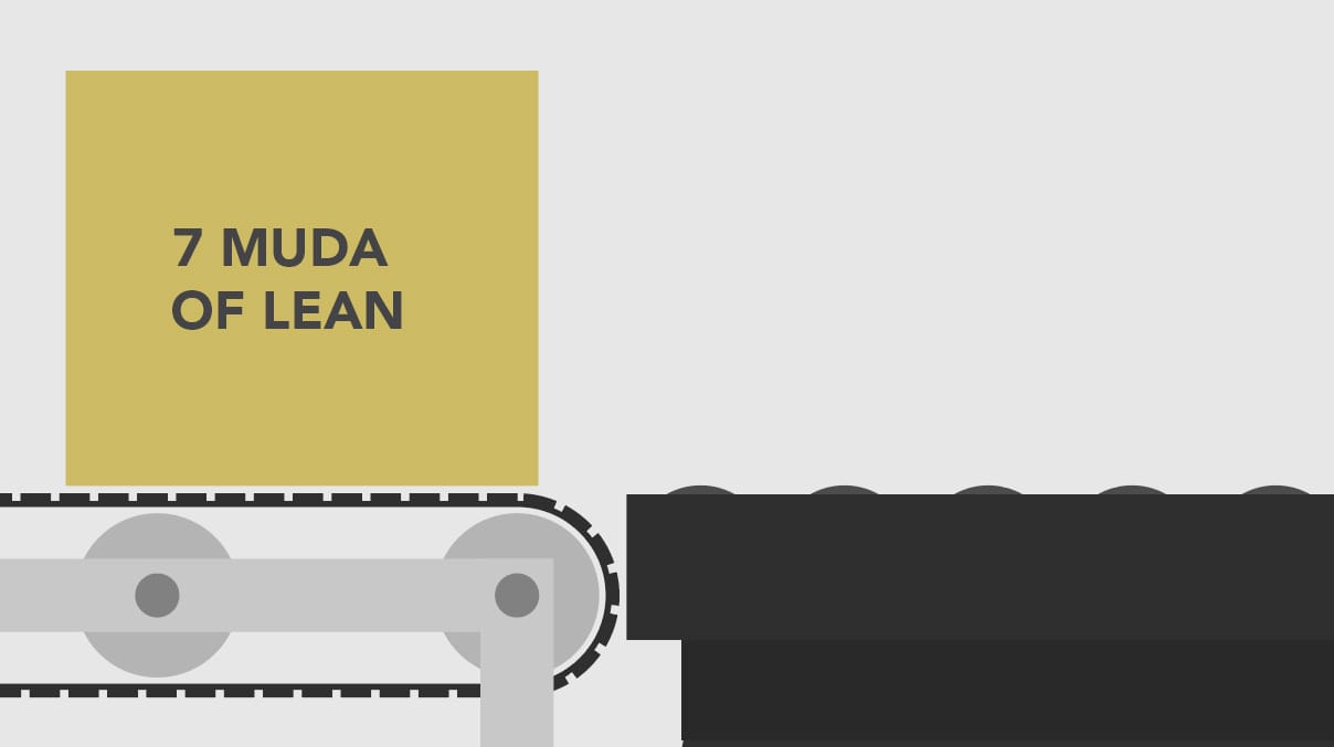 LEAN Manufacturing: Tackling the 7 Muda in Materials Handling