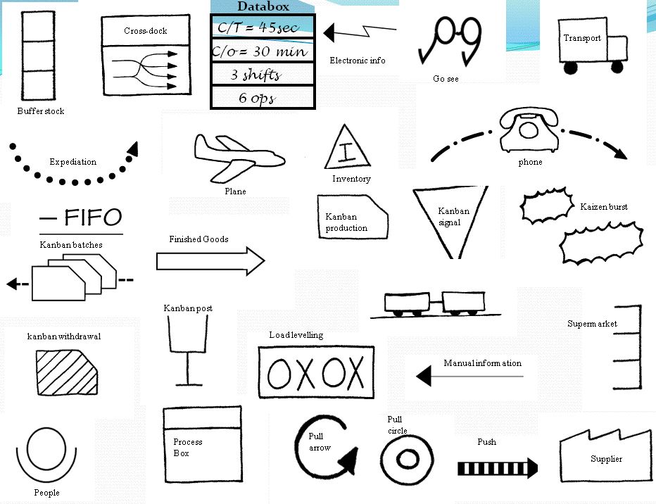 Value Stream Mapping Symbols | Color 2018 Value Stream Mapping Symbols | Color 2018